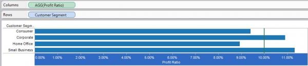 Adding Different Reference Lines In Tableau InterWorks